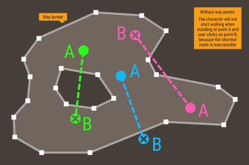 Scenes and Objects - The Official Visionaire Studio: Adventure Game ...